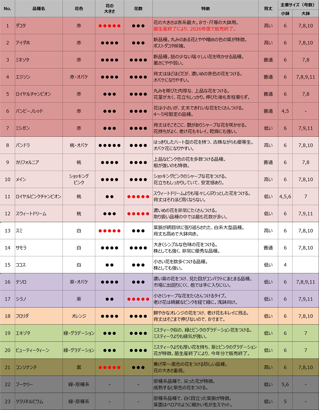 (在庫情報)品種在庫リスト ※2025年4月6日更新 | ANTHICAL