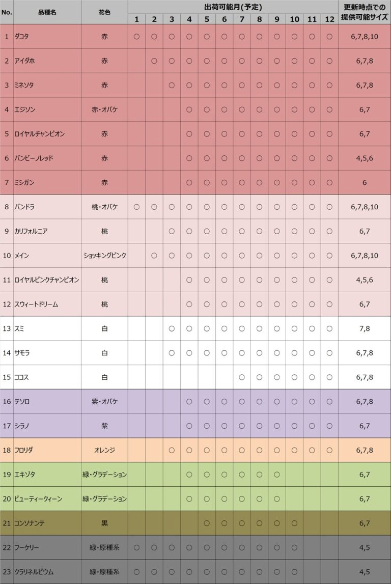 (在庫情報)品種在庫リスト ※2025年4月6日更新 | ANTHICAL